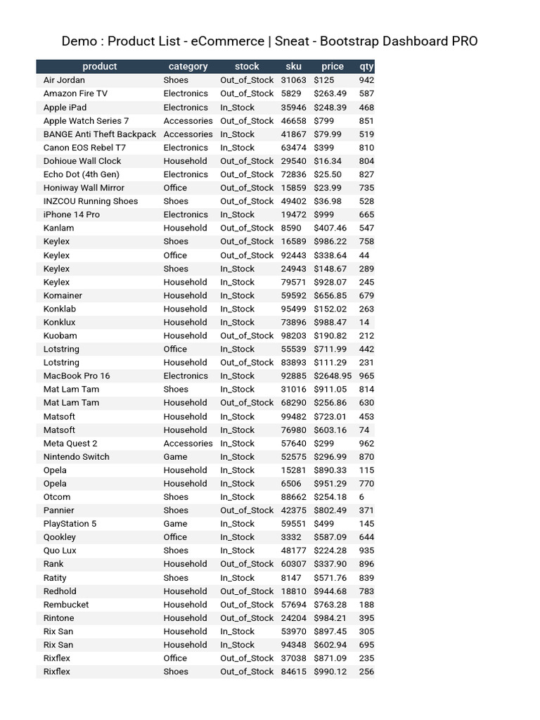Demo Product List - ECommerce Sneat - Bootstrap Dashboard PRO | PDF ...