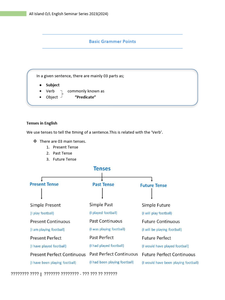 Basic Grammer Points | PDF