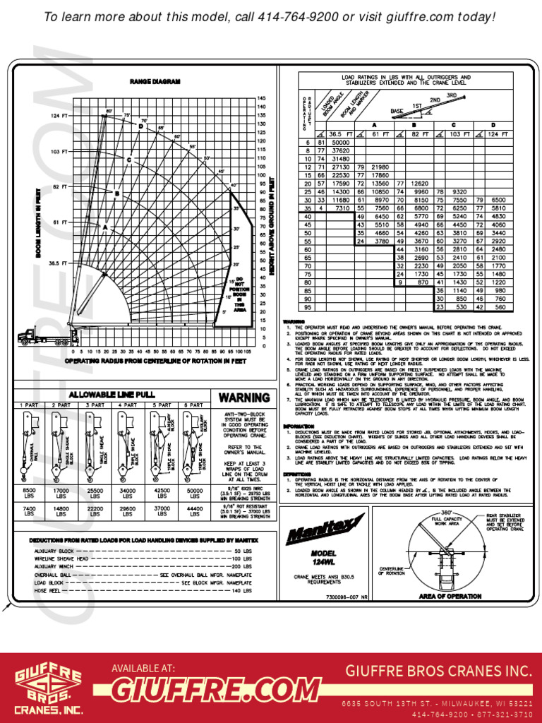 Manitex 124WL Loadchart | PDF