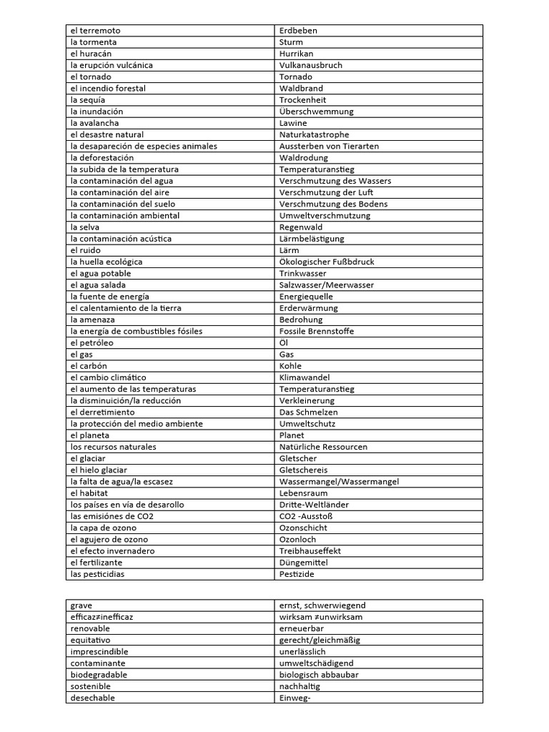 Vocabulario Básico - Medio Ambiente | PDF | Contaminación | Residuos