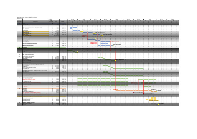Fitout Schedule | PDF