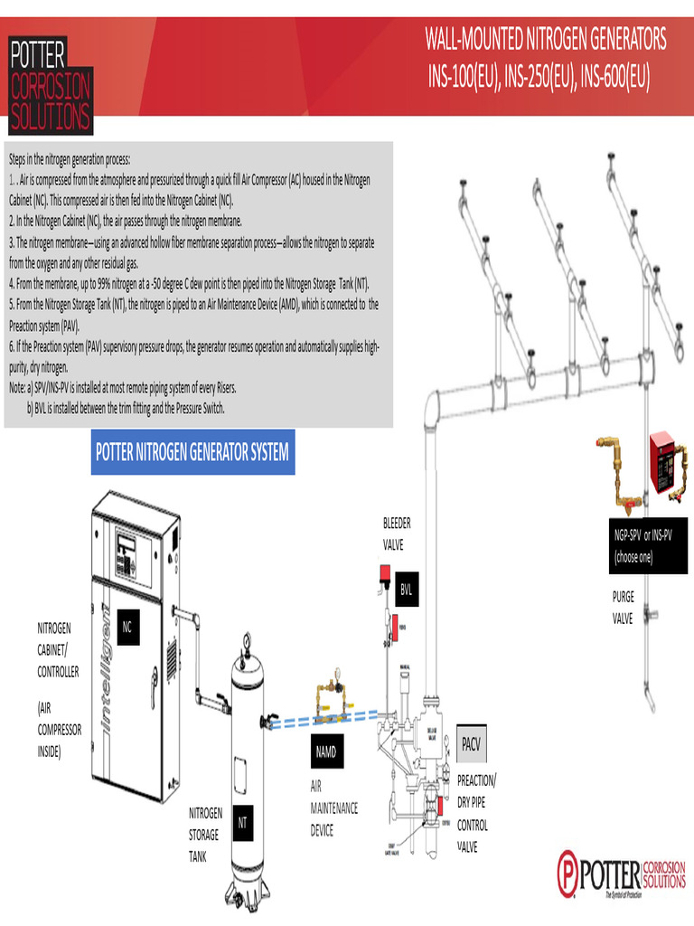 Wall-Mounted Nitrogen Generators Guide | PDF | Valve | Manufactured Goods