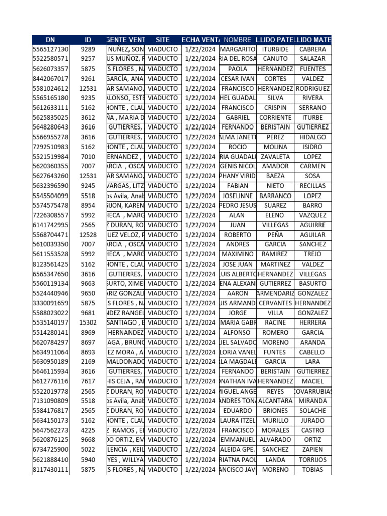 Comisiones 22 Al 28 | PDF