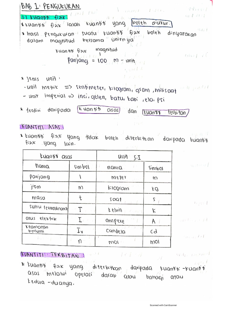 nota-fizik-bab-1-kssm-tingkatan-4 | PDF