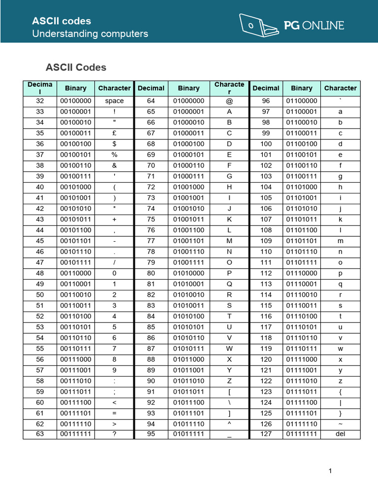 UCom ASCII Codes | PDF