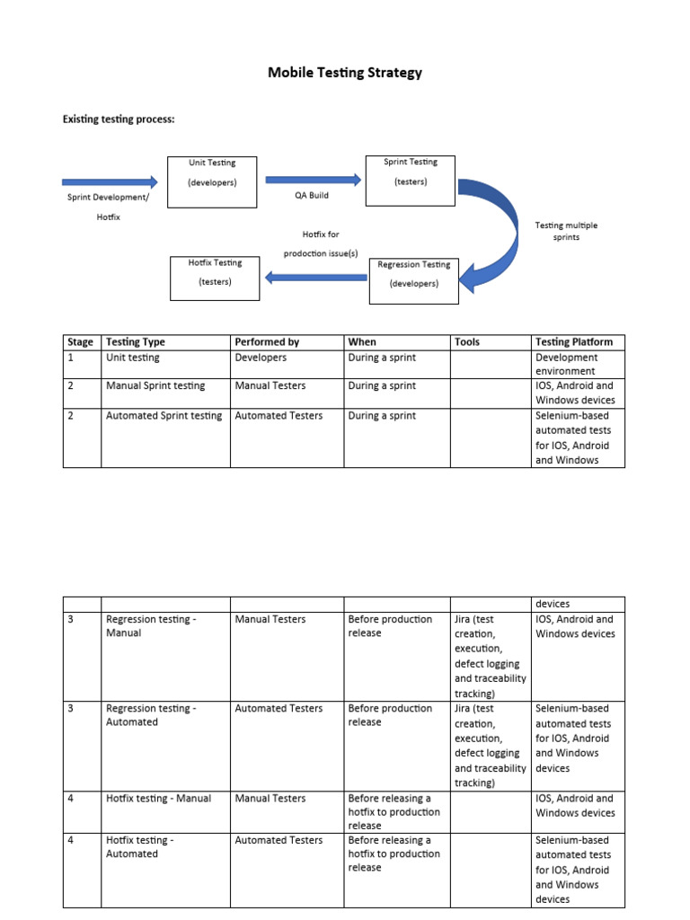 mobile_testing | PDF | Software Testing | Software Development