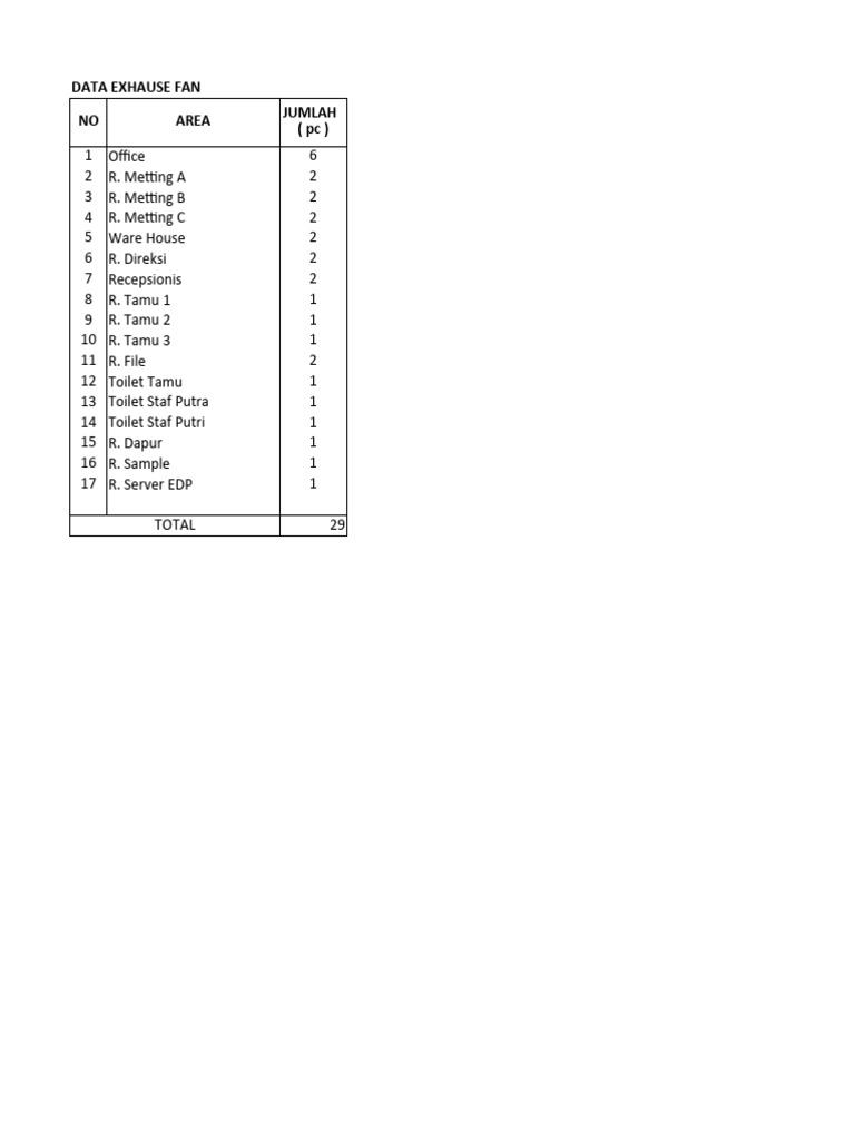 Data Preventive Exhause Fan | PDF