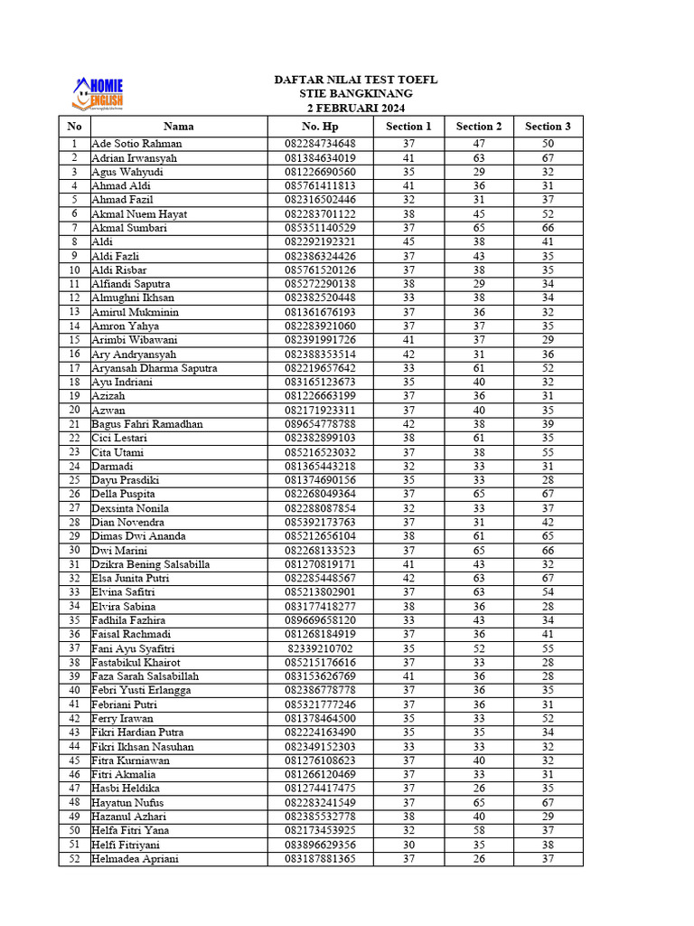 DAFTAR - NILAI - TES - TOEFL - STIE - BANGKINANG - 2024 | PDF