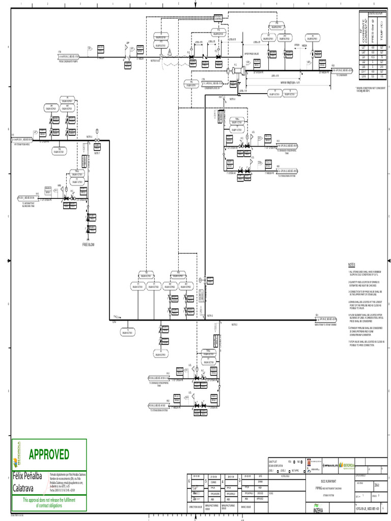 15PG-09-LB - MDD-IBE-160 Rev 6 P&ID. Steam System | PDF