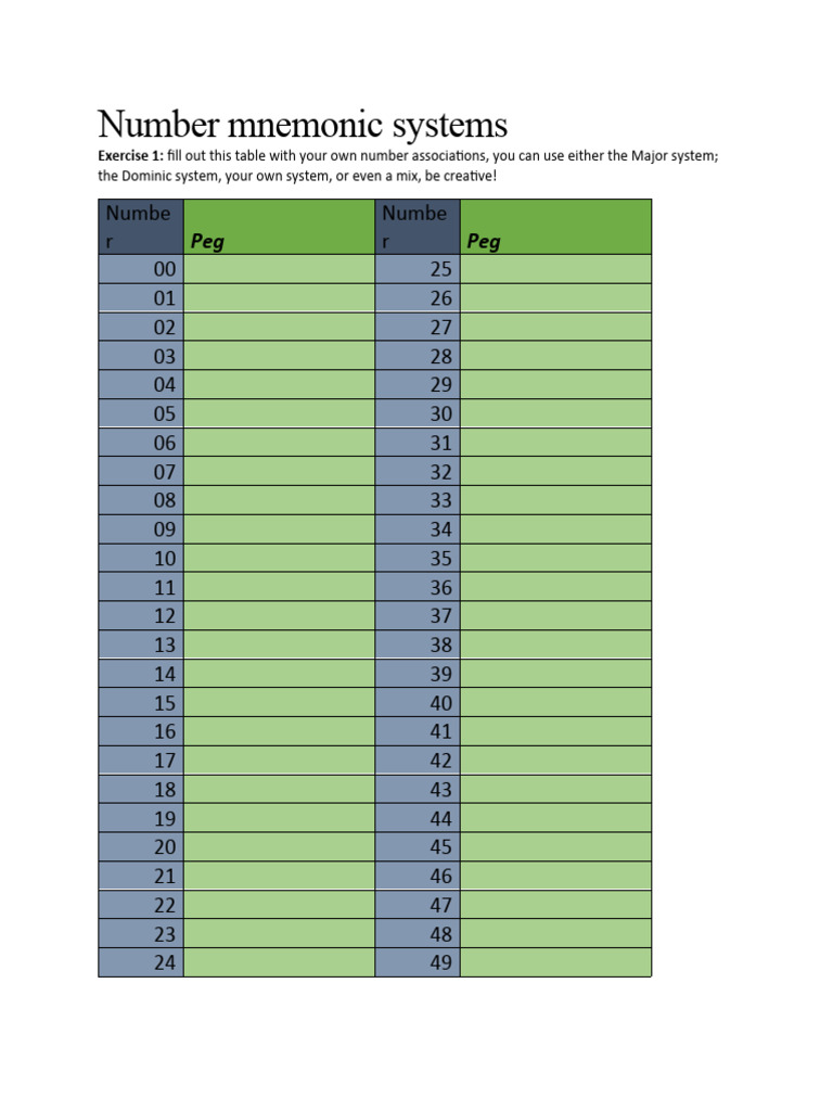 19.2 Number Mnemonic Systems Exercise | PDF