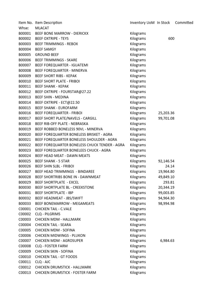 INV to date | PDF | Pork | Beef