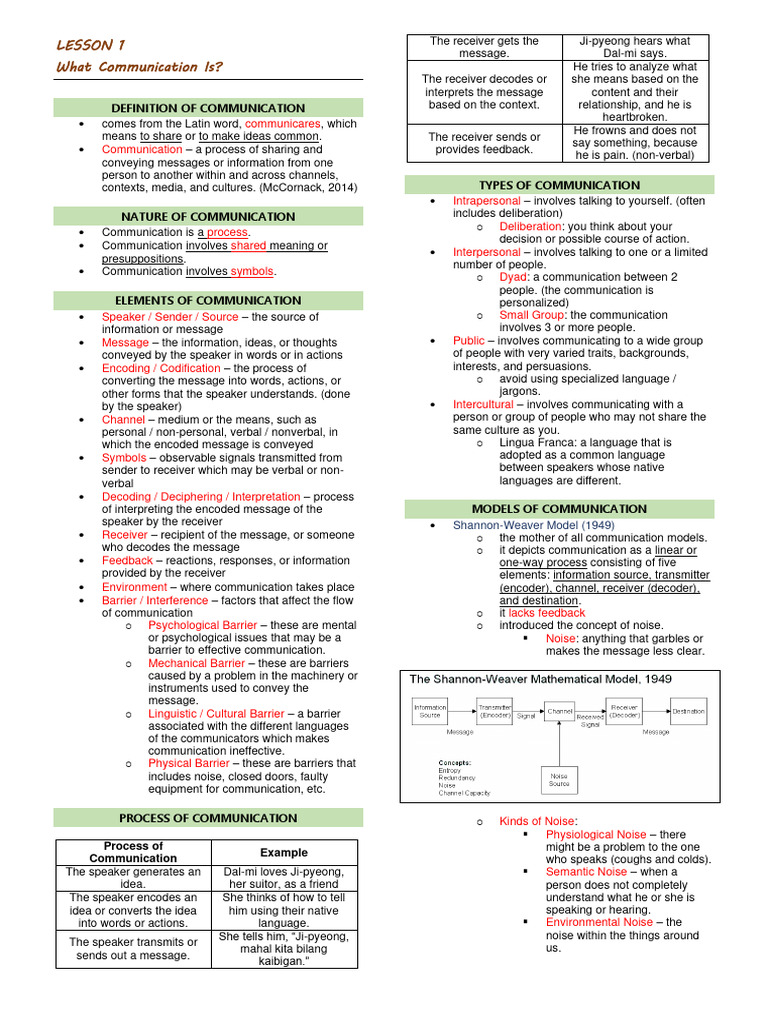 1st Semester Q1 Oral Communication (Notes) | PDF | Communication ... 1st Semester Q1 Oral Communication (Notes) | PDF | Communication ...