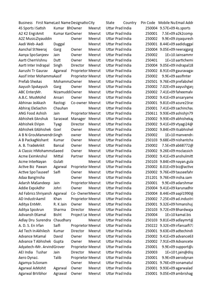 Meerut b2b Database Aax1nz | PDF | Social Groups Of India
