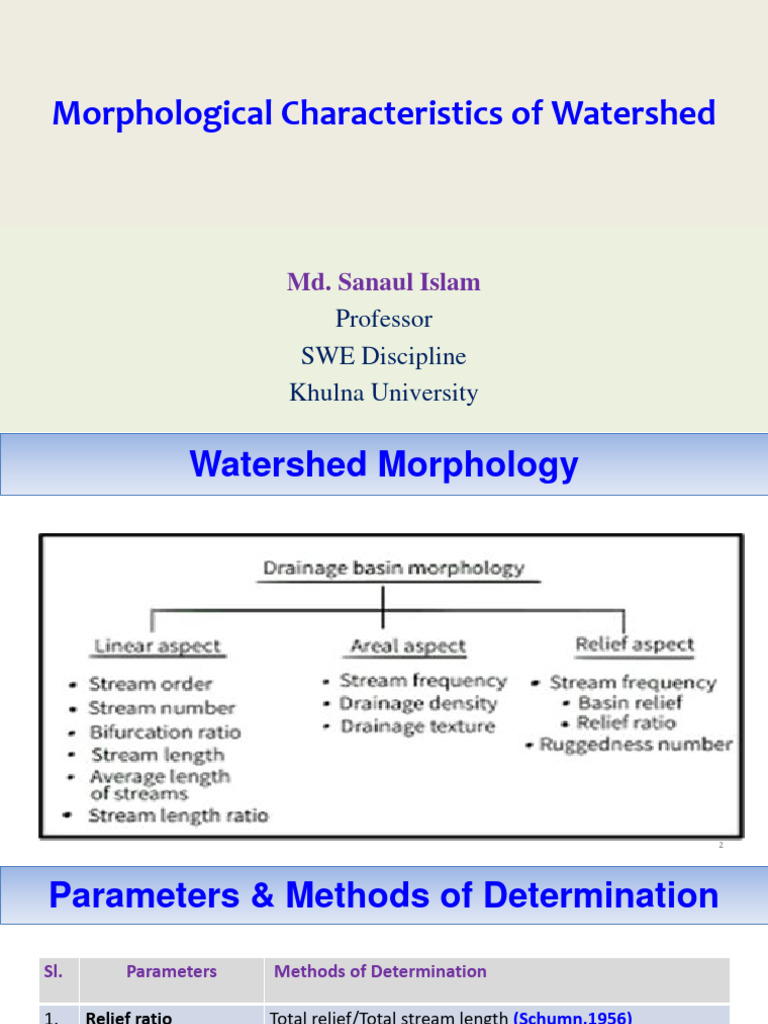 2morphological Characteristics of Watershed | PDF | Drainage Basin ...