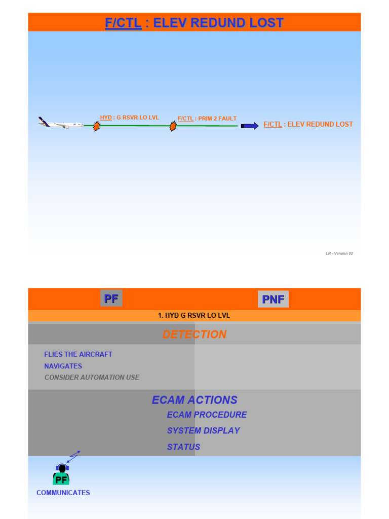 A340-Elev Redund Lost | PDF | Aviation | Aviation Safety