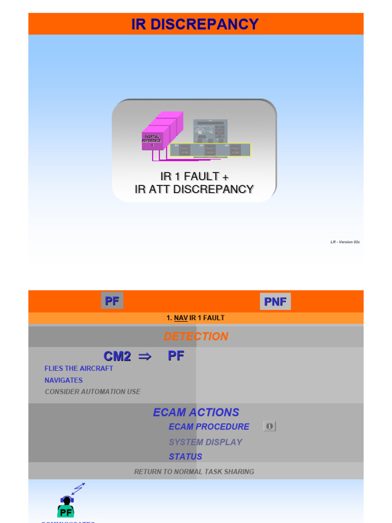 Inertial Reference System Guide | PDF | Air Traffic Control | Airliner