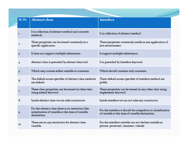 Abstract vs Interface in Java | PDF