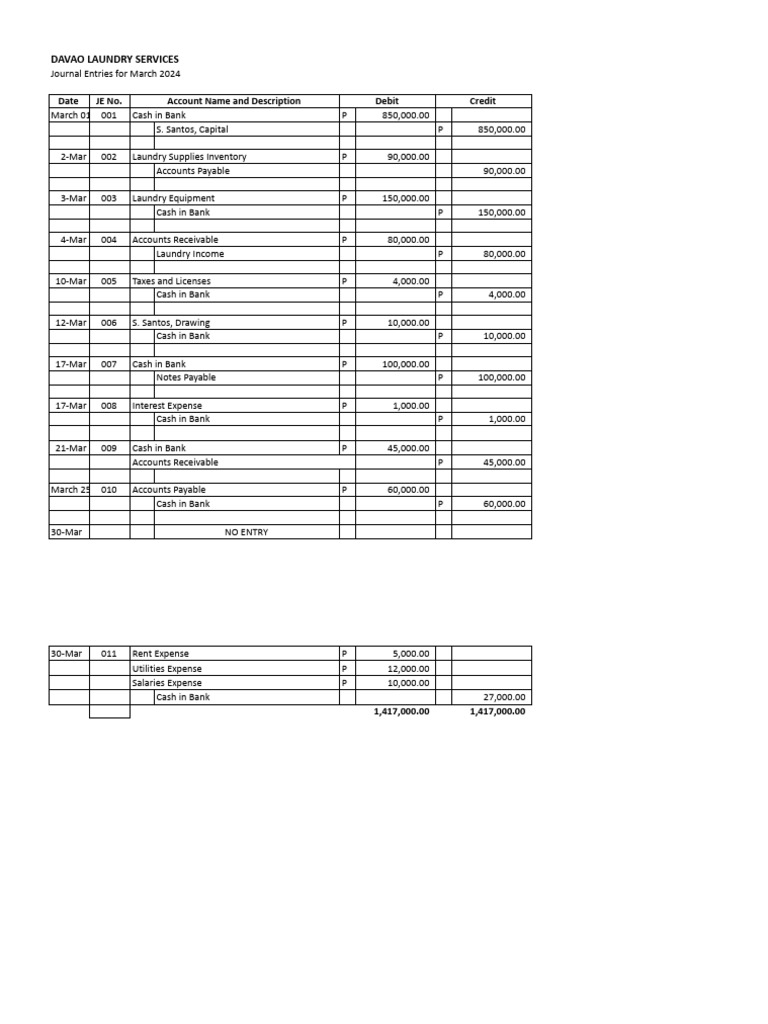 Davao Laundry Service Journal Entries | PDF | Debits And Credits | Expense