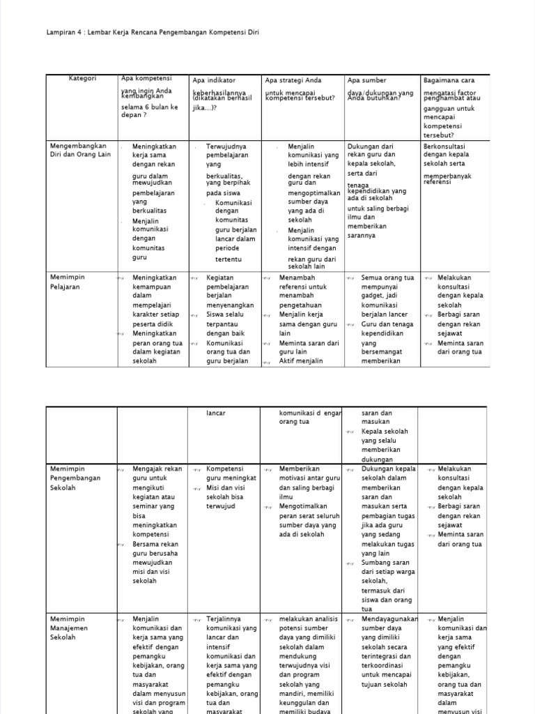 Lampiran 4 Lembar Kerja Rencana Pengembangan Kompetensi Diri | PDF
