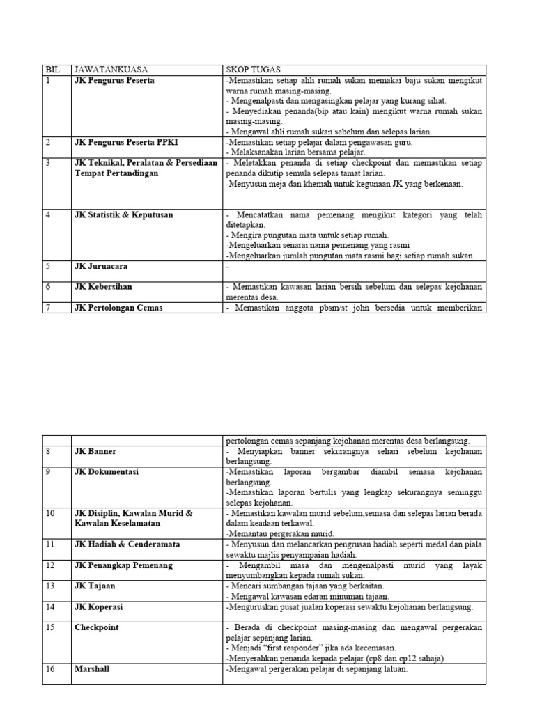 Senarai Tugas Ajk Merentas Desa | PDF