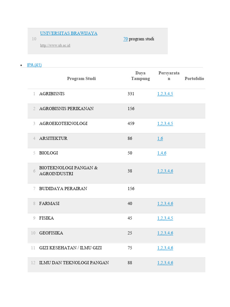 Universitas Brawijaya | PDF