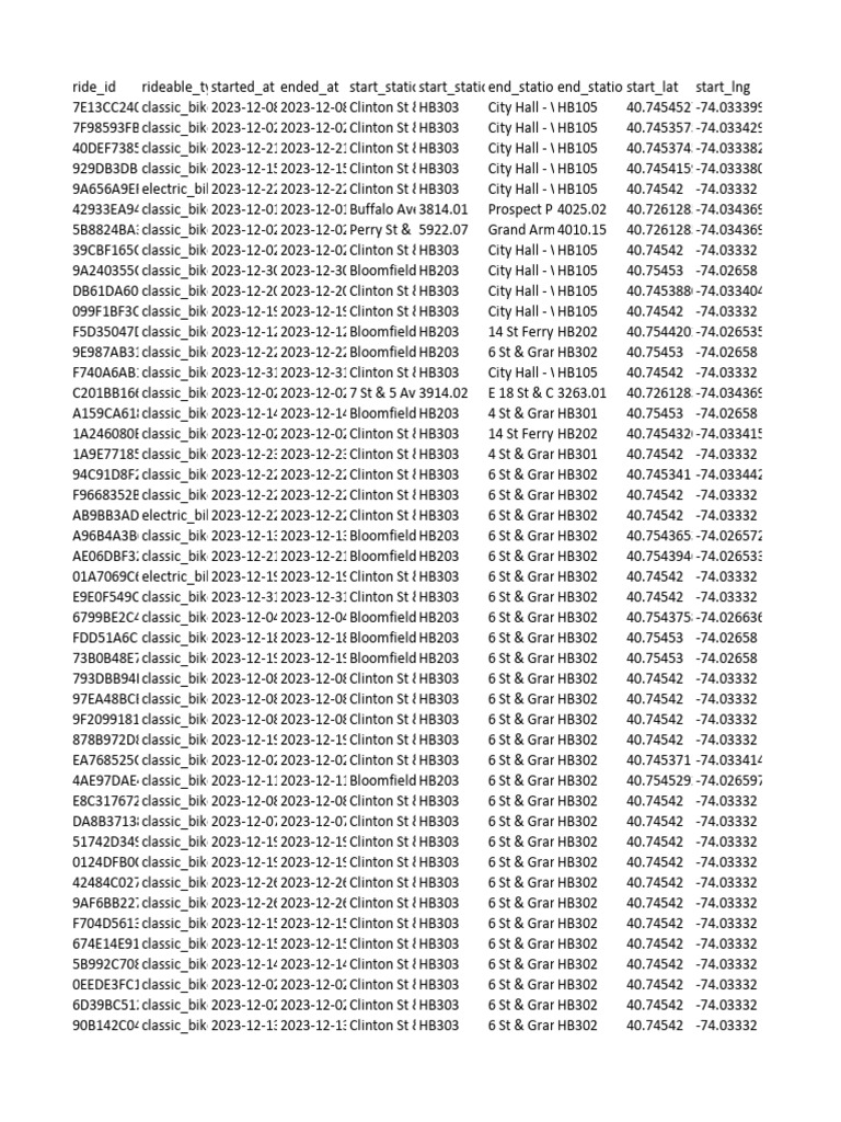 NYC Citibike Project RawData | PDF