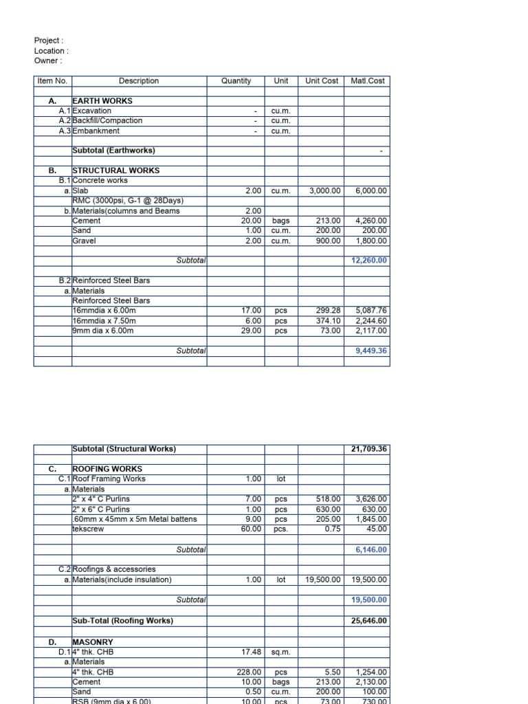 Bill of Materials of RTLim | PDF | Concrete | Civil Engineering