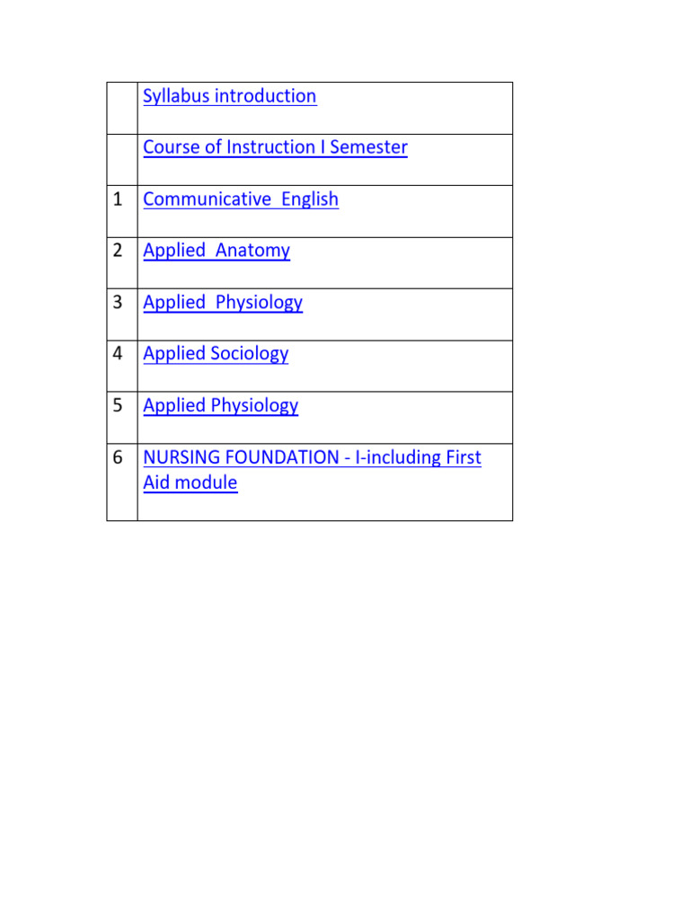 B.Sc Nursing Course Syllabus Overview | PDF