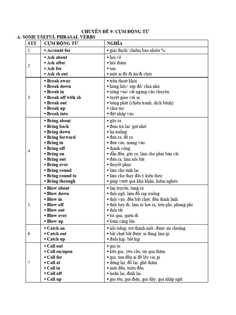CHUYÊN ĐỀ 9 PHV | PDF