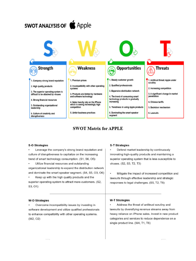 Tran Vu Hanh - Apple - SWOT-QSPM | PDF | Swot Analysis | Business