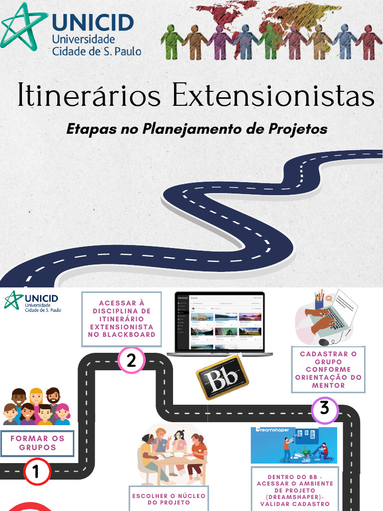 Projeto de Extensão - ETAPAS Versão Unicid | PDF | Sustentabilidade ...