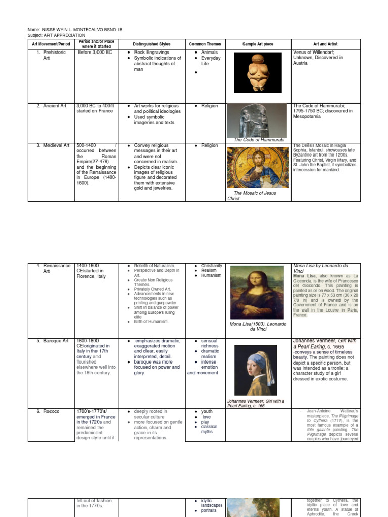 Art Matrix - NWLM | Download Free PDF | Realism (Arts) | Cubism