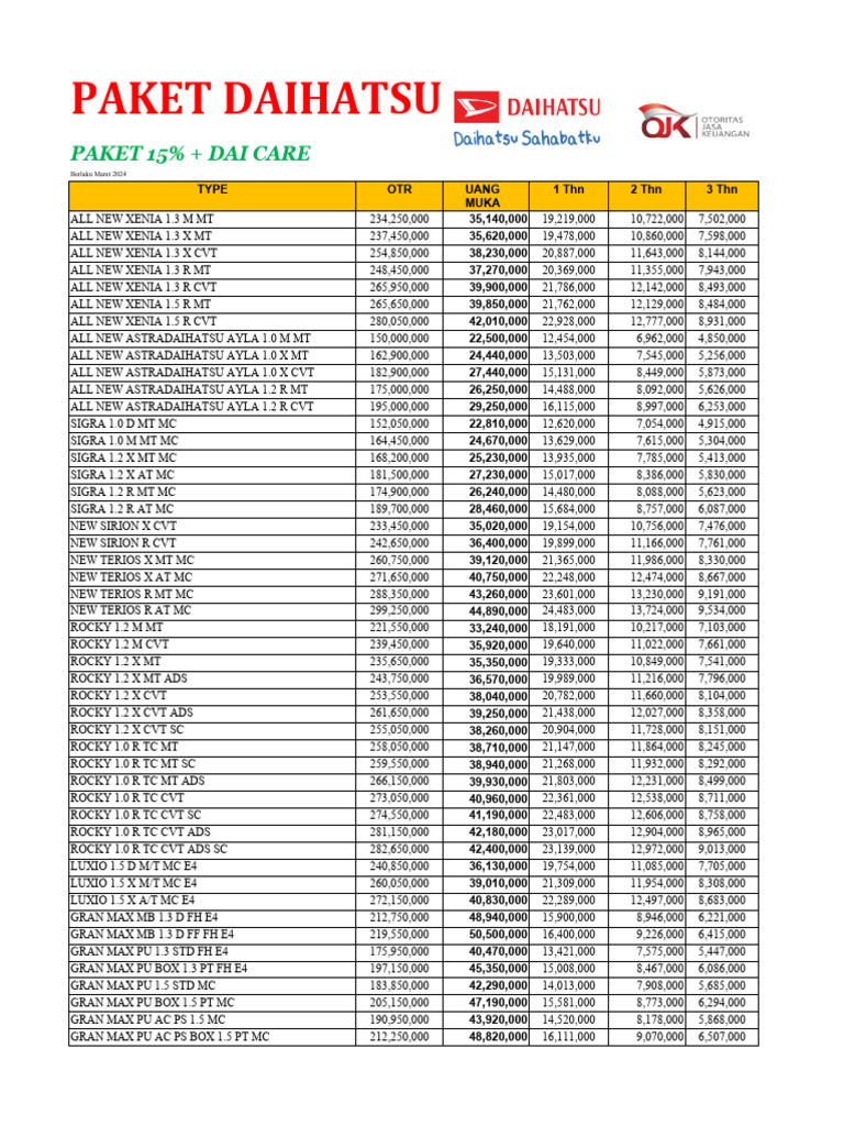 Paket Astra MARET 2024 15 | PDF