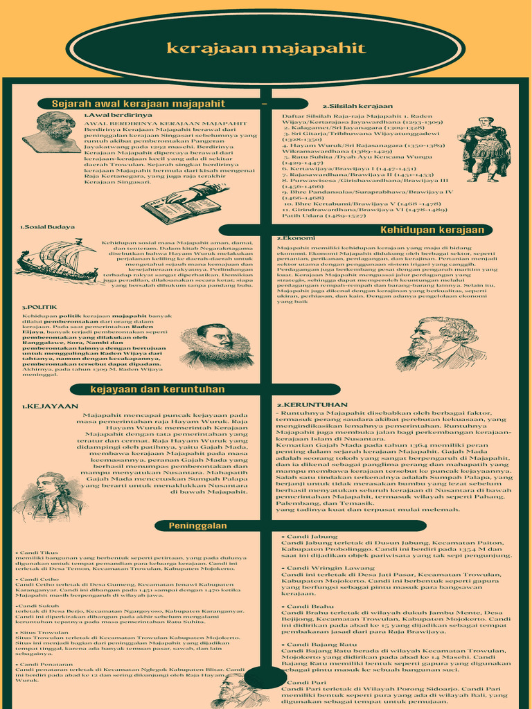 Green and Yellow Classic English Literature Timeline Period ...