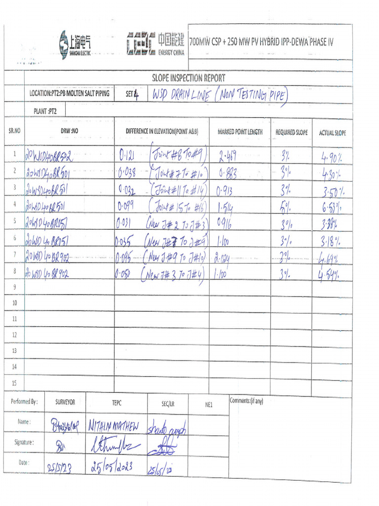 Slope Report WSD Set04 Non Tested Pipe | PDF