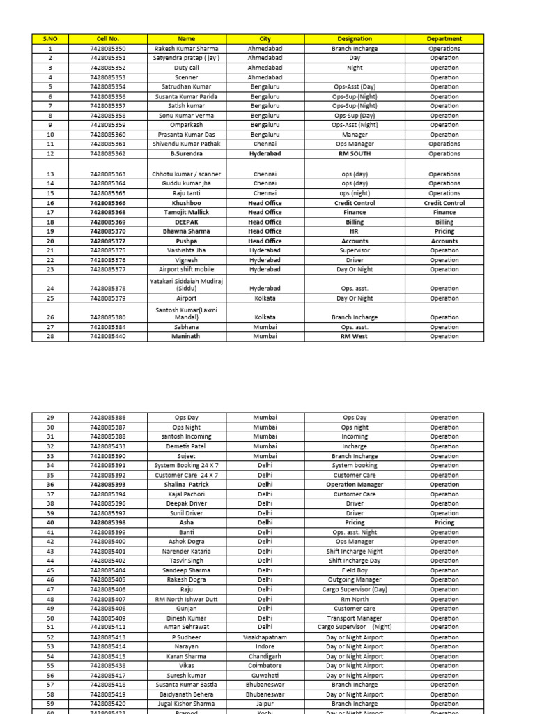 Escalation Matrix | PDF