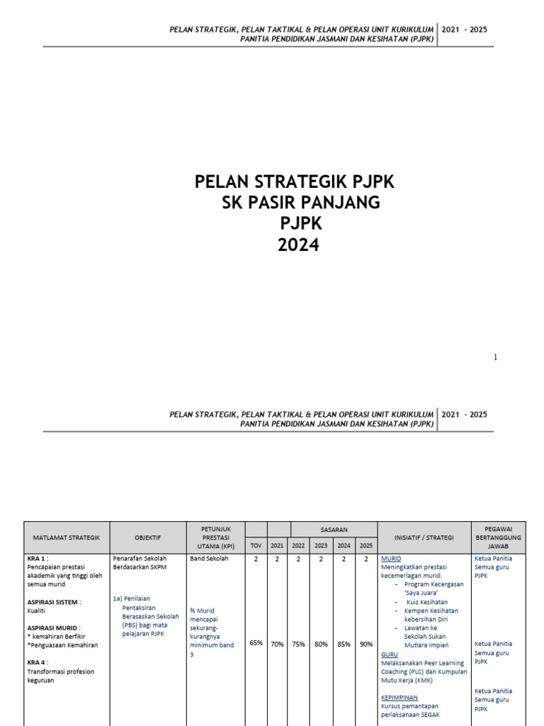 Pelan Strategik Operasi Taktikal PJPK | PDF