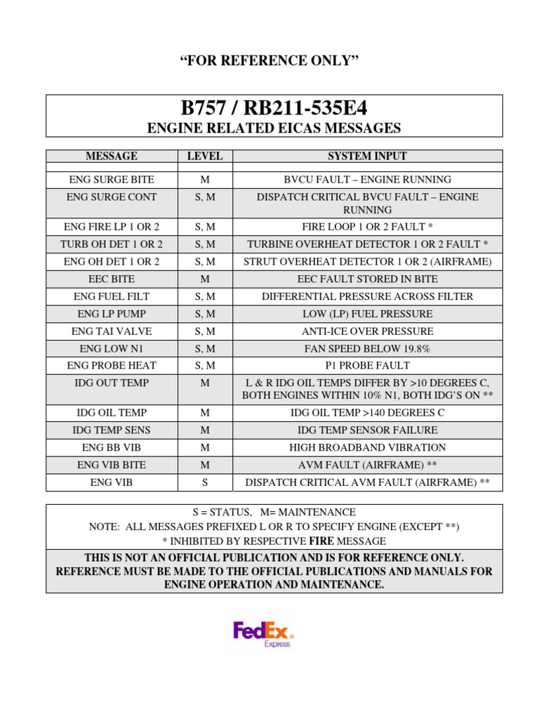 Engine Eicas MSG List | PDF | Engineering | Energy Technology