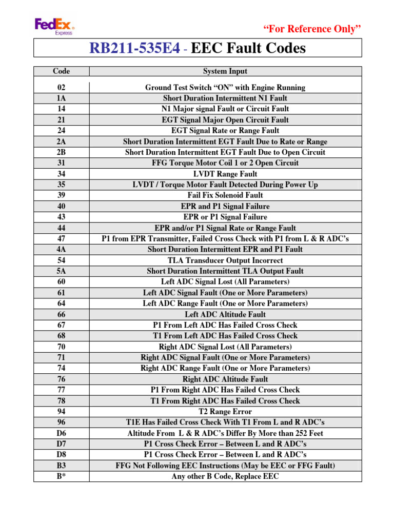 EEC Fault Codes | PDF | Analog To Digital Converter | Information And ...