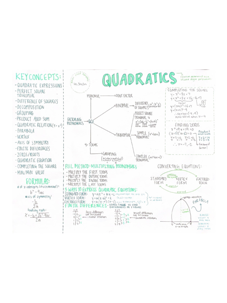 Communication CPT Math | PDF