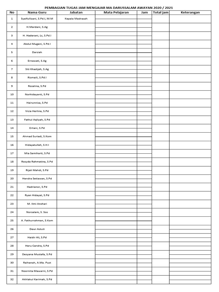 Tabel Kosong Pembagian Jam Pelajaran | PDF