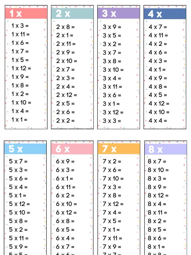 Multiplication Sundae | PDF