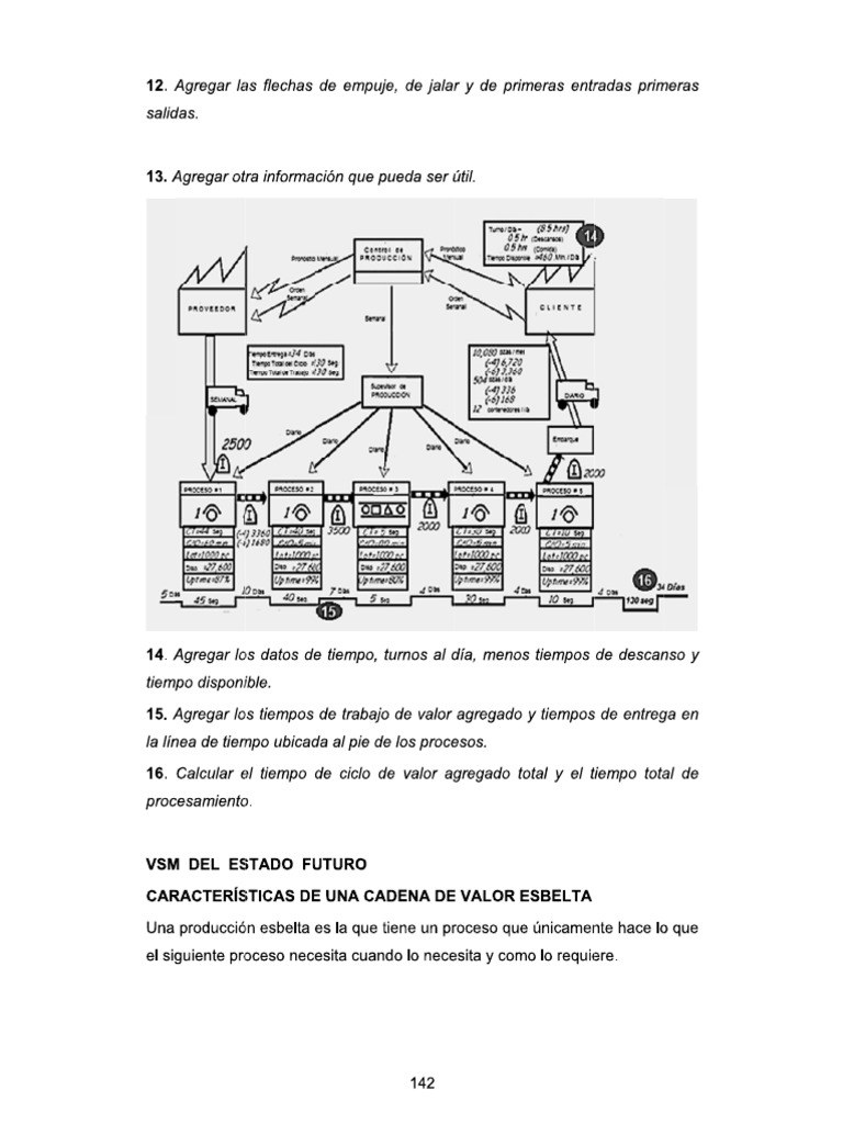 CL3 VSM Futuro | PDF