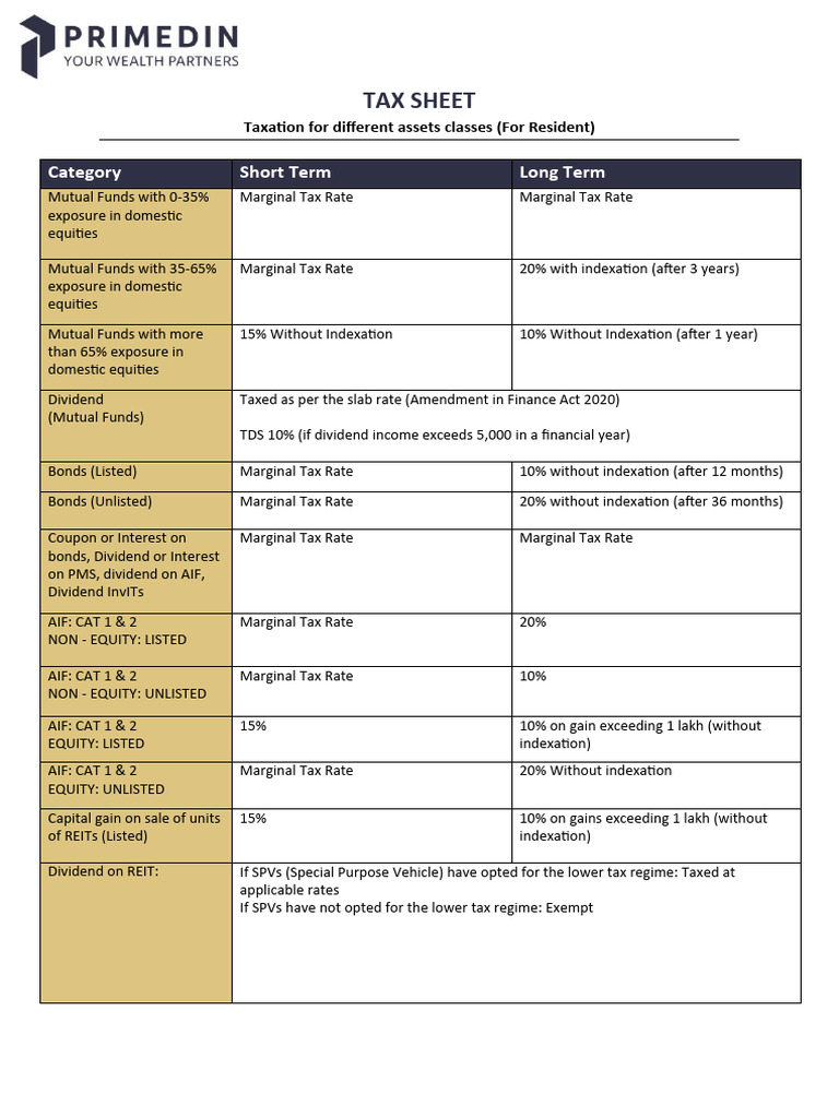 Tax Sheet - A.Y 2024-25 | PDF | Taxes | Real Estate Investment Trust