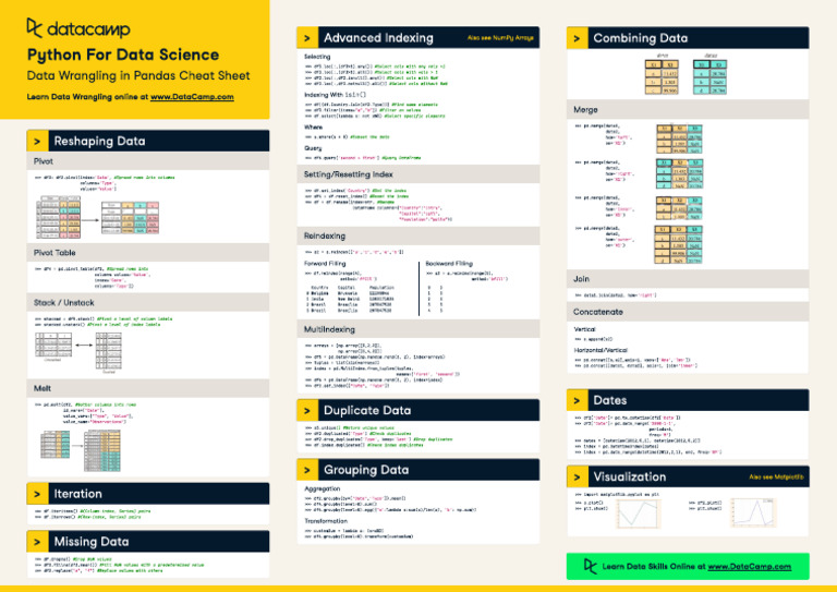 Data WranglingGUIA PYTHON-05 | PDF | Data Management | Computer Programming Data WranglingGUIA PYTHON-05 | PDF | Data Management | Computer Programming