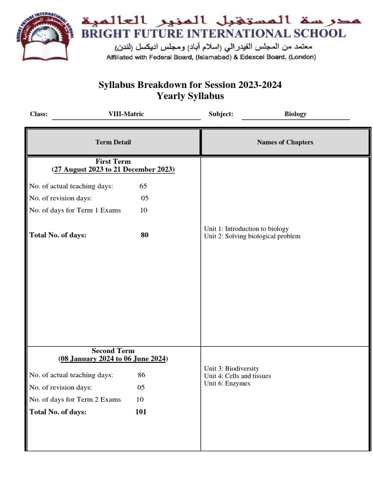 syllabus breakdown of all biology classes | PDF | Gene | Heredity