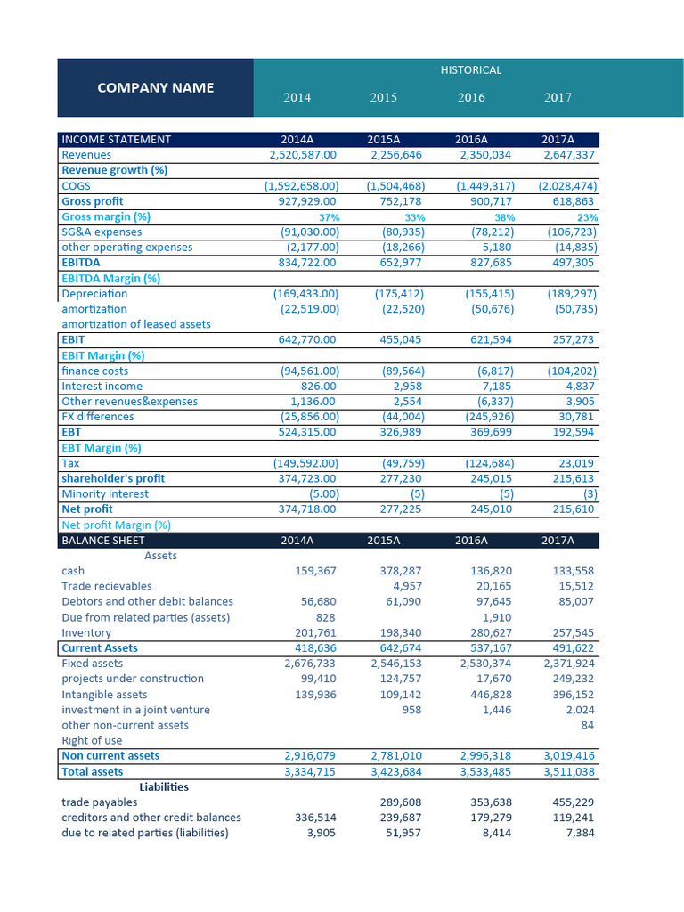 Complete financial model & valuation of ARCC | PDF | Debits And Credits ...