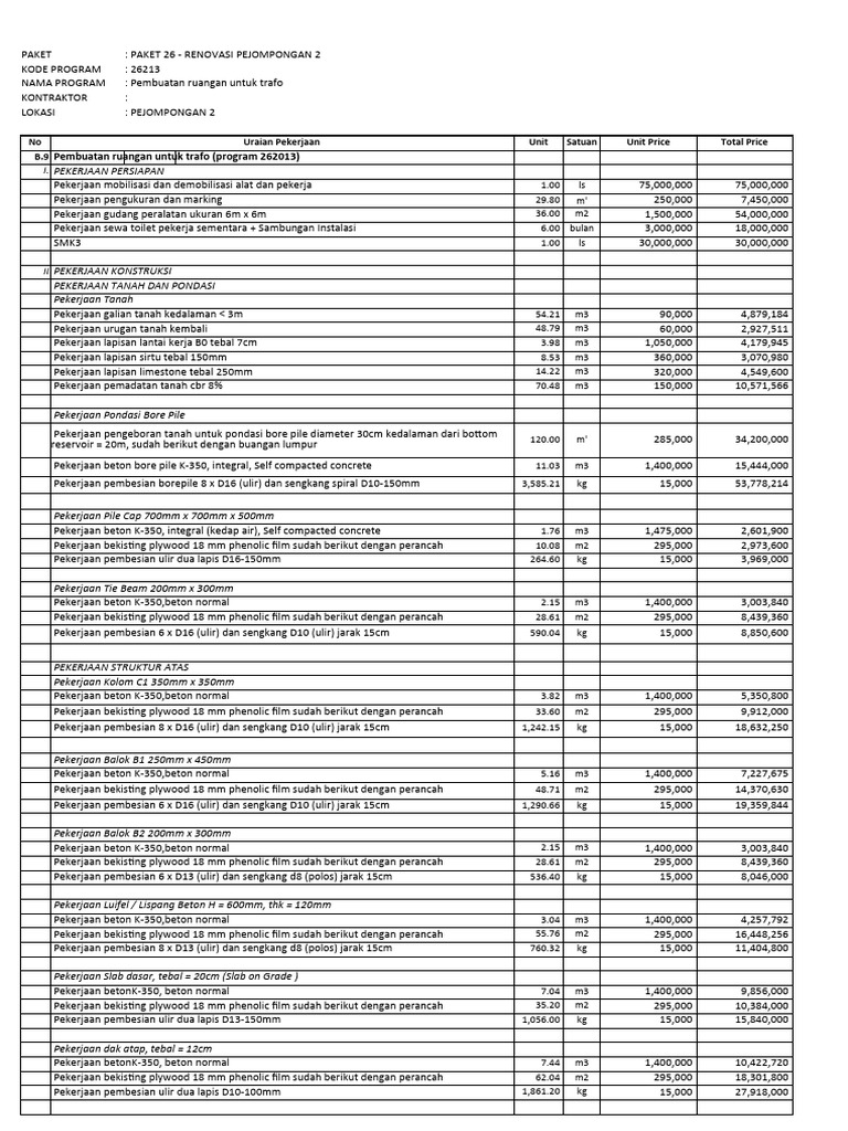 Rab Ruang Trafo - Update Irvan | PDF