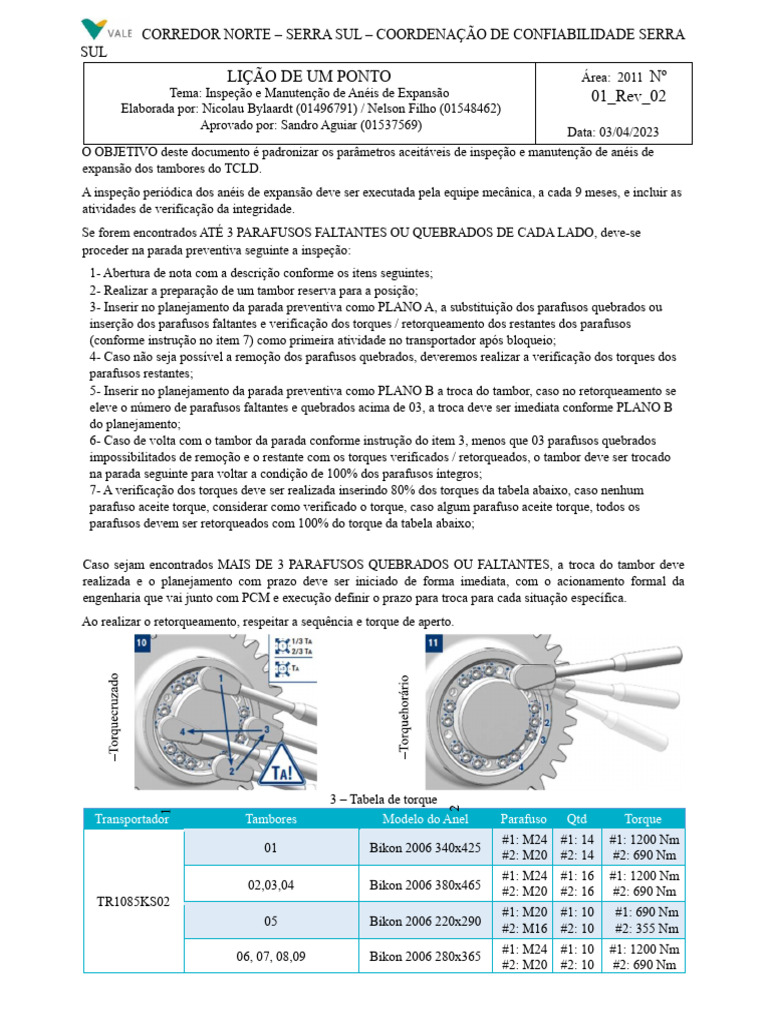 Tabela de Torque de Parafusos de Anéis de Expanção Tambores TCLD - R ...