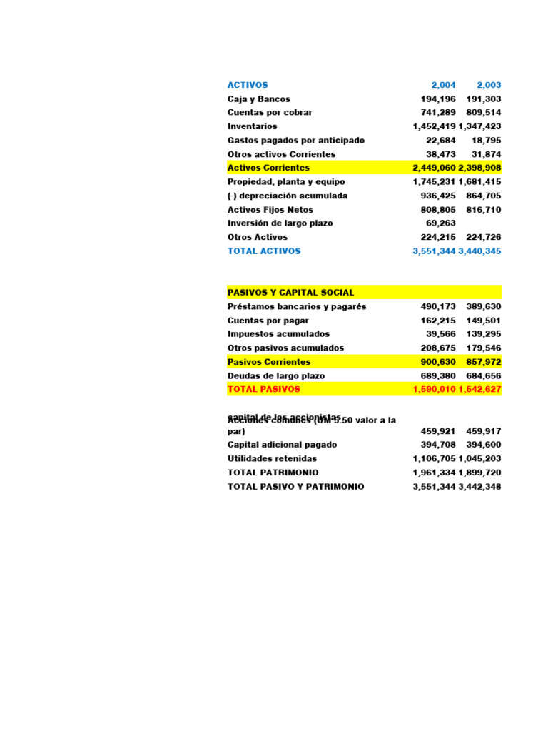 Ratios 3B | PDF | Hoja de balance | Contabilidad financiera